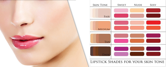 How To Choose The Right Lipstick For Your Skin Tone